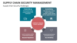 Supply Chain Security Management PowerPoint and Google Slides Template - PPT Slides
