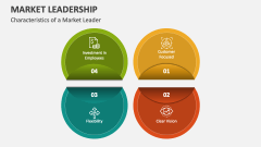 Market Leadership PowerPoint and Google Slides Template - PPT Slides