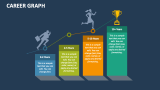 Career Graph PowerPoint and Google Slides Template - PPT Slides