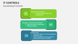 IT Controls Template for PowerPoint and Google Slides - PPT Slides