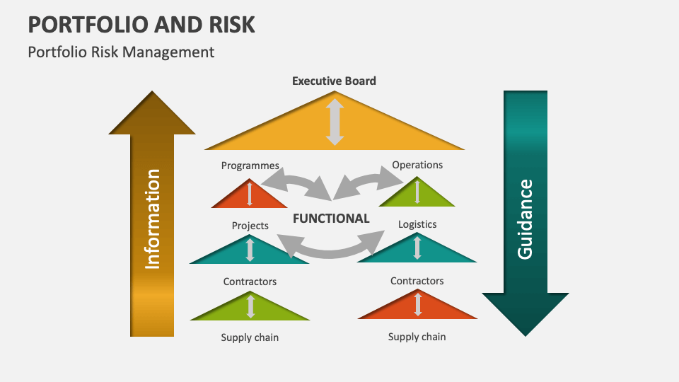 Portfolio and Risk Template for PowerPoint and Google Slides - PPT Slides