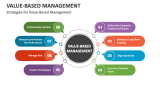 Value-Based Management PowerPoint and Google Slides Template - PPT Slides
