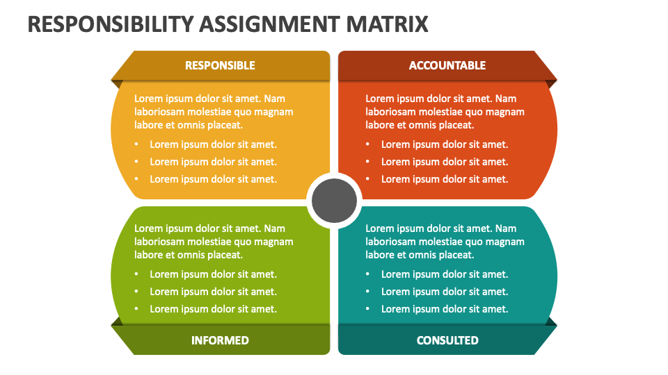 Responsibility Assignment Matrix Template for PowerPoint and Google Slides - PPT Slides