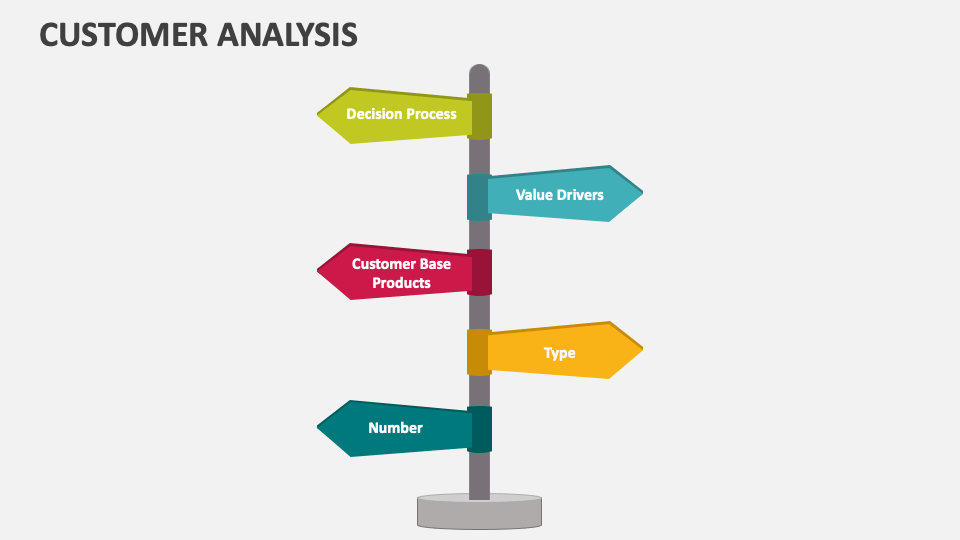 Customer Analysis PowerPoint and Google Slides Template - PPT Slides