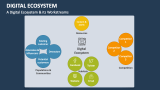 Digital Ecosystem PowerPoint and Google Slides Template - PPT Slides