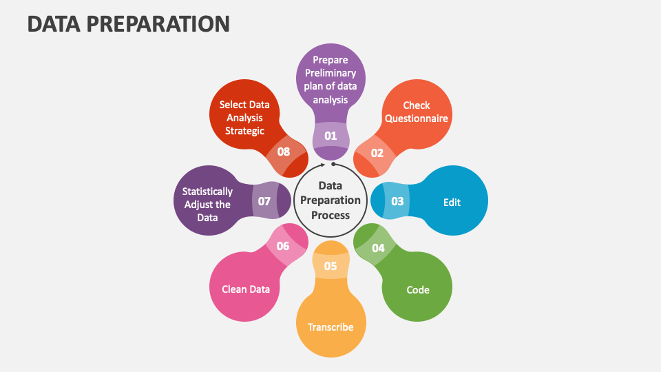 Data Preparation PowerPoint and Google Slides Template - PPT Slides