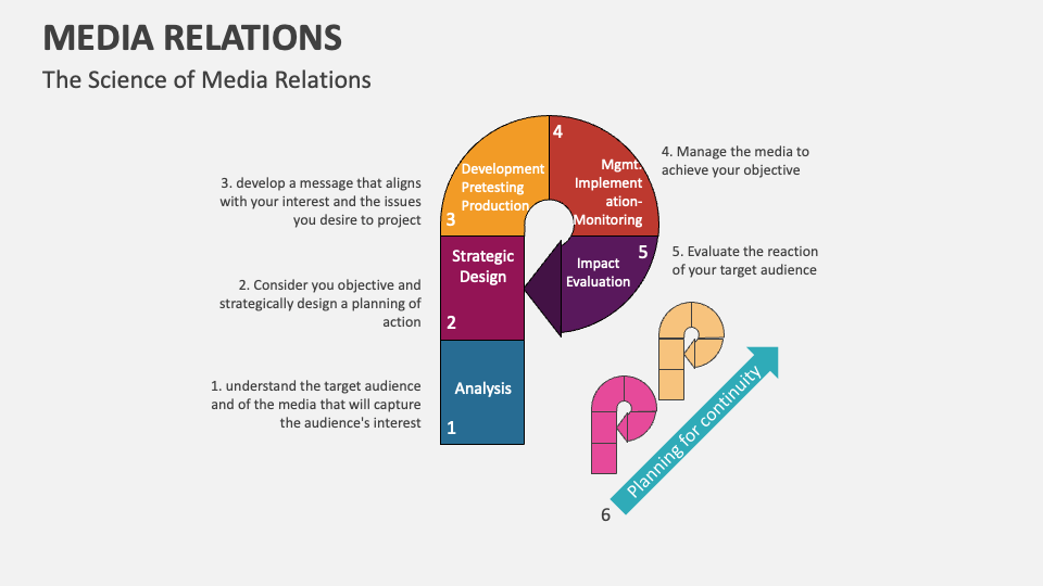 Media Relations Template for PowerPoint and Google Slides - PPT Slides