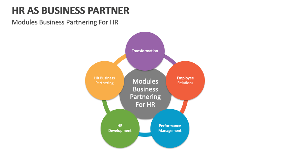 HR as Business Partner Template for PowerPoint and Google Slides - PPT ...