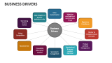 Business Drivers Template for PowerPoint and Google Slides - PPT Slides
