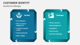 Customer Identity PowerPoint and Google Slides Template - PPT Slides