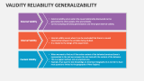 Validity Reliability Generalizability Template for PowerPoint and ...
