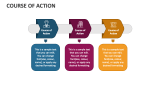 Course of Action PowerPoint and Google Slides Template - PPT Slides