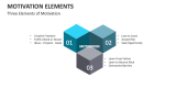 Motivation Elements Template for PowerPoint and Google Slides - PPT Slides