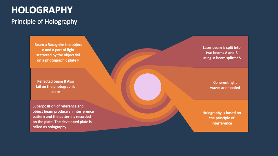 Holography Template for PowerPoint and Google Slides - PPT Slides