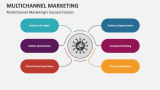 Multichannel Marketing Template for PowerPoint and Google Slides - PPT ...