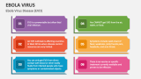 Ebola Virus Template for PowerPoint and Google Slides - PPT Slides