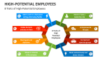 High-Potential Employees Template for PowerPoint and Google Slides ...