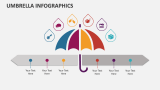 Umbrella Infographics PowerPoint and Google Slides Template - PPT Slides