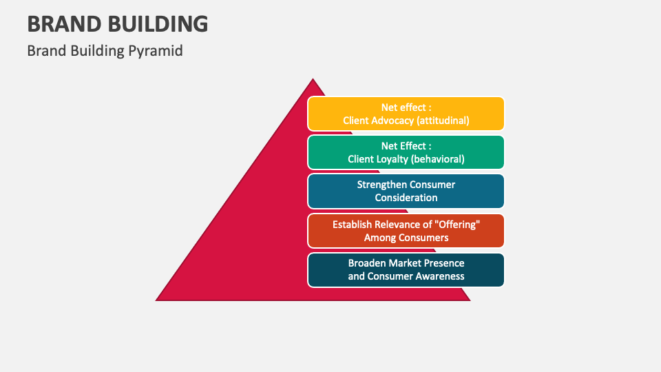 Brand Building Template for PowerPoint and Google Slides - PPT Slides