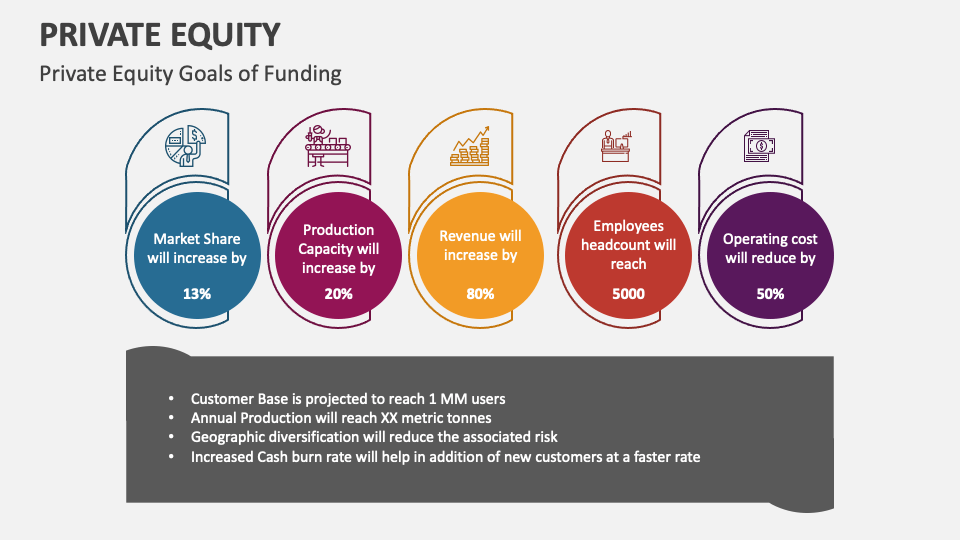 Private Equity PowerPoint and Google Slides Template - PPT Slides