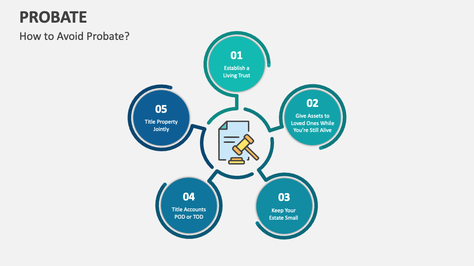 Probate PowerPoint and Google Slides Template - PPT Slides