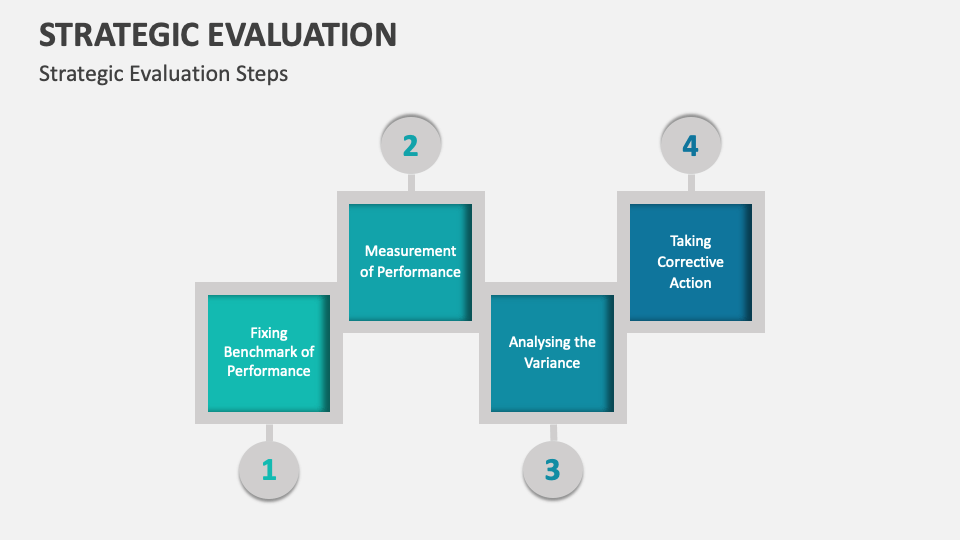 Strategic Evaluation Template for PowerPoint and Google Slides - PPT Slides