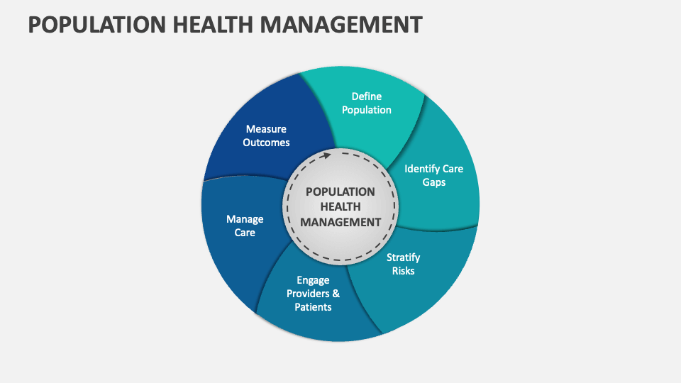 Population Health Management Template for PowerPoint and Google Slides ...