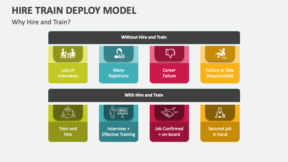 Hire Train Deploy Model PowerPoint and Google Slides Template - PPT Slides Hire Train Deploy Model PowerPoint and Google Slides Template - PPT Slides