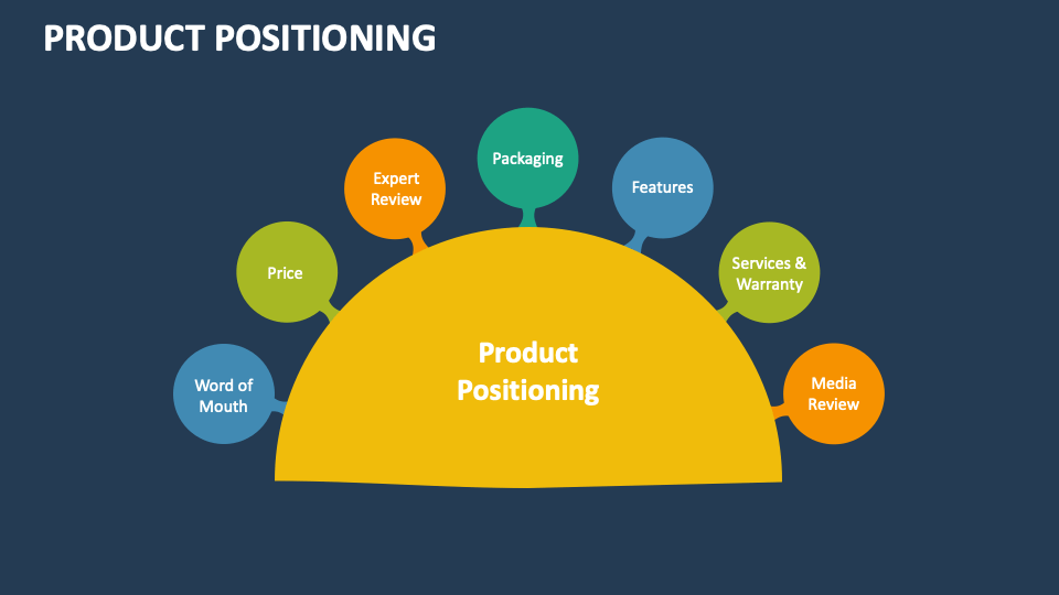 Product Positioning Template for PowerPoint and Google Slides - PPT Slides