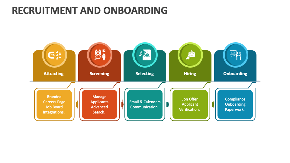 Recruitment and Onboarding PowerPoint and Google Slides Template - PPT ...