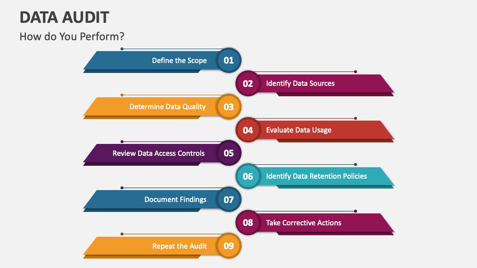 Data Audit PowerPoint and Google Slides Template - PPT Slides