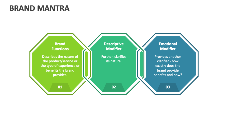 Brand Mantra PowerPoint and Google Slides Template - PPT Slides