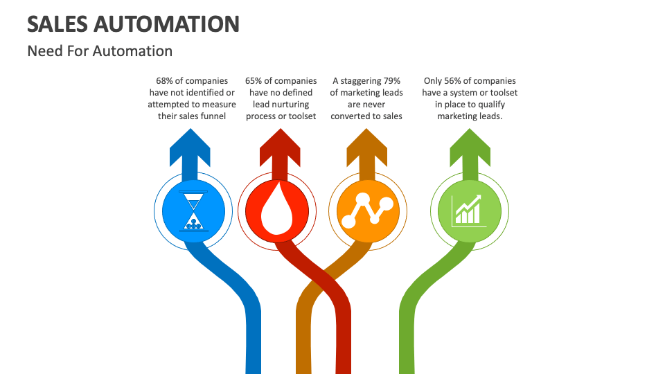 Sales Automation Template for PowerPoint and Google Slides - PPT Slides