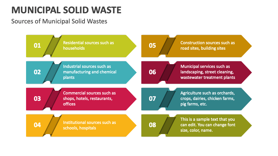 Municipal Solid Waste PowerPoint and Google Slides Template - PPT Slides