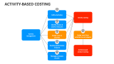 Activity-Based Costing Template for PowerPoint and Google Slides - PPT Slides