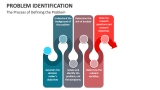 Problem Identification Template for PowerPoint and Google Slides - PPT ...