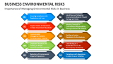 Business Environmental Risks PowerPoint and Google Slides Template ...