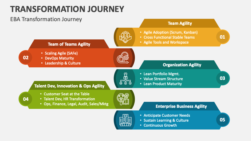Transformation Journey PowerPoint and Google Slides Template - PPT Slides