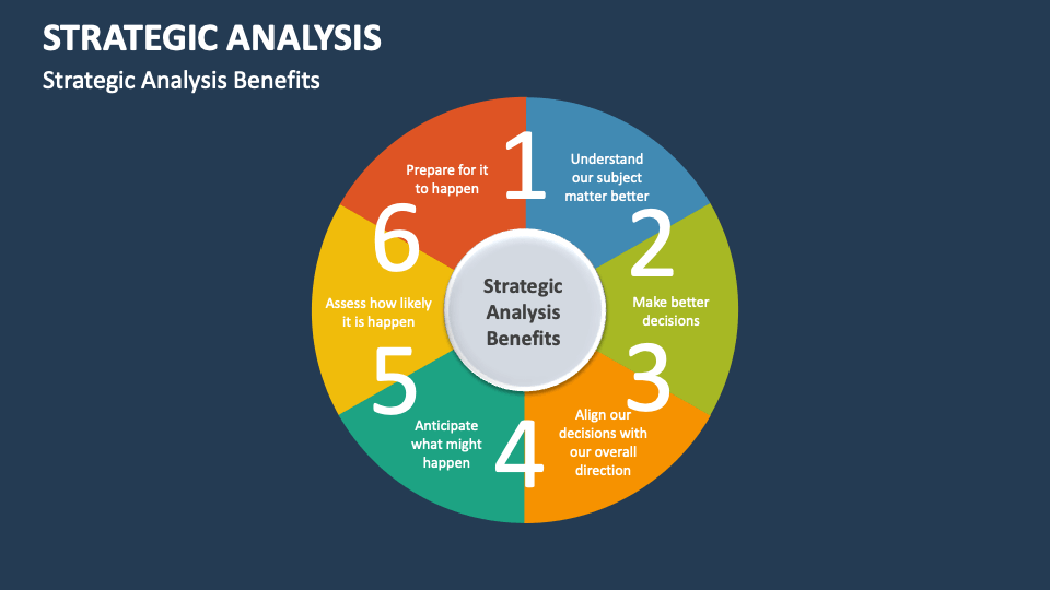 Strategic Analysis Template for PowerPoint and Google Slides - PPT Slides