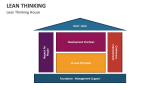 Lean Thinking Template for PowerPoint and Google Slides - PPT Slides