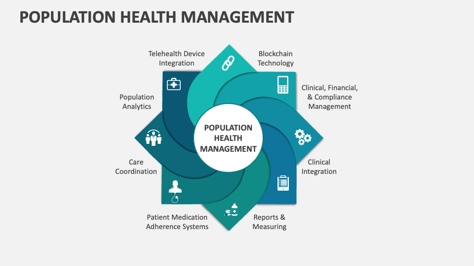 Population Health Management Template for PowerPoint and Google Slides ...