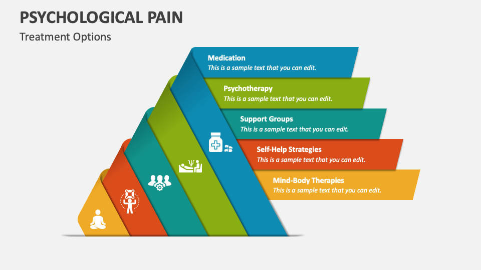 Psychological Pain PowerPoint and Google Slides Template - PPT Slides