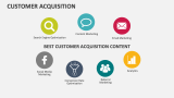 Customer Acquisition Template for PowerPoint and Google Slides - PPT Slides