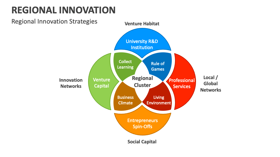 Regional Innovation PowerPoint and Google Slides Template - PPT Slides