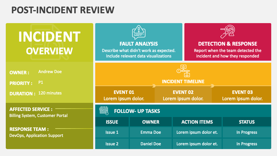 Post-Incident Review Template for Google Slides and PowerPoint - PPT Slides