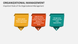 Organizational Management Template for PowerPoint and Google Slides ...