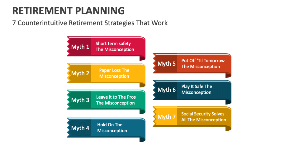 Retirement Planning Template for PowerPoint and Google Slides - PPT Slides