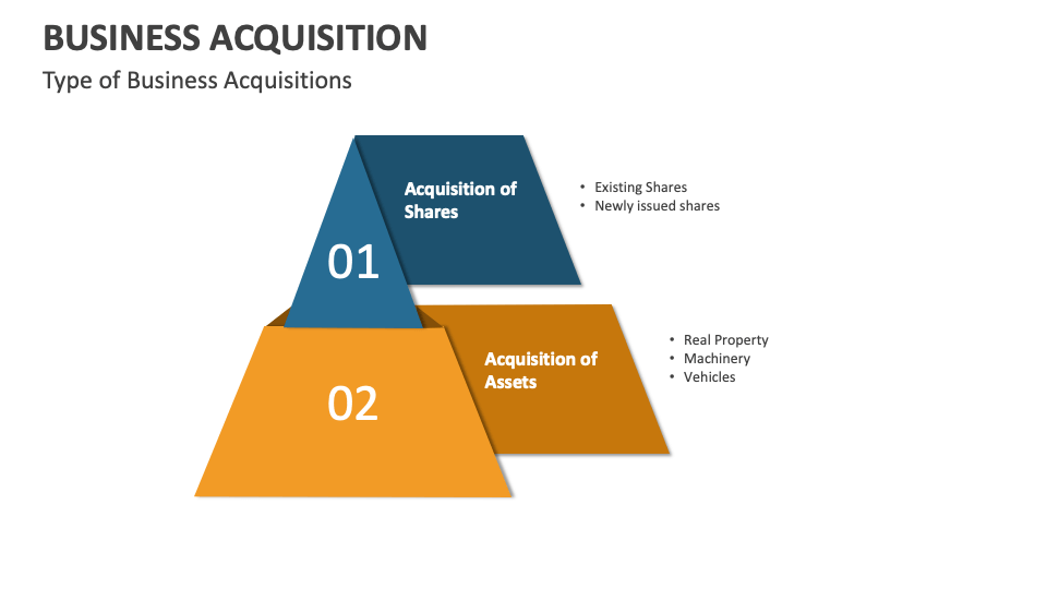 Business Acquisition Template for PowerPoint and Google Slides - PPT Slides