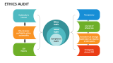 Ethics Audit PowerPoint and Google Slides Template - PPT Slides