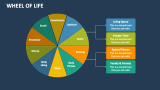 Wheel of Life PowerPoint and Google Slides Template - PPT Slides